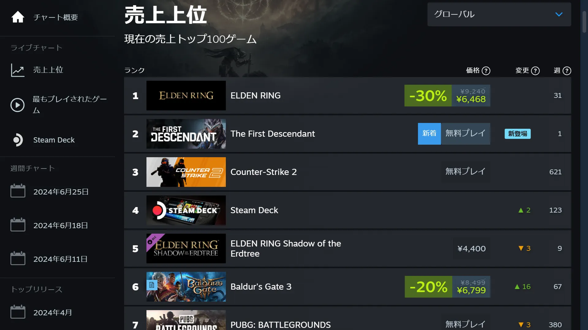 【Steam サマーセール2024】 サマーセールを楽しむためのおすすめのゲーミングPC - Game-Play360